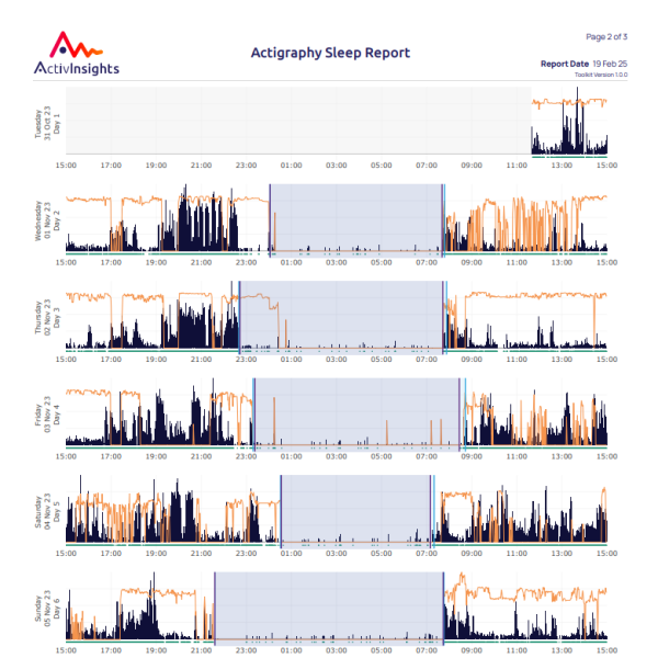 Free Actigraphy Sleep Toolkit for Researchers | ActivInsights